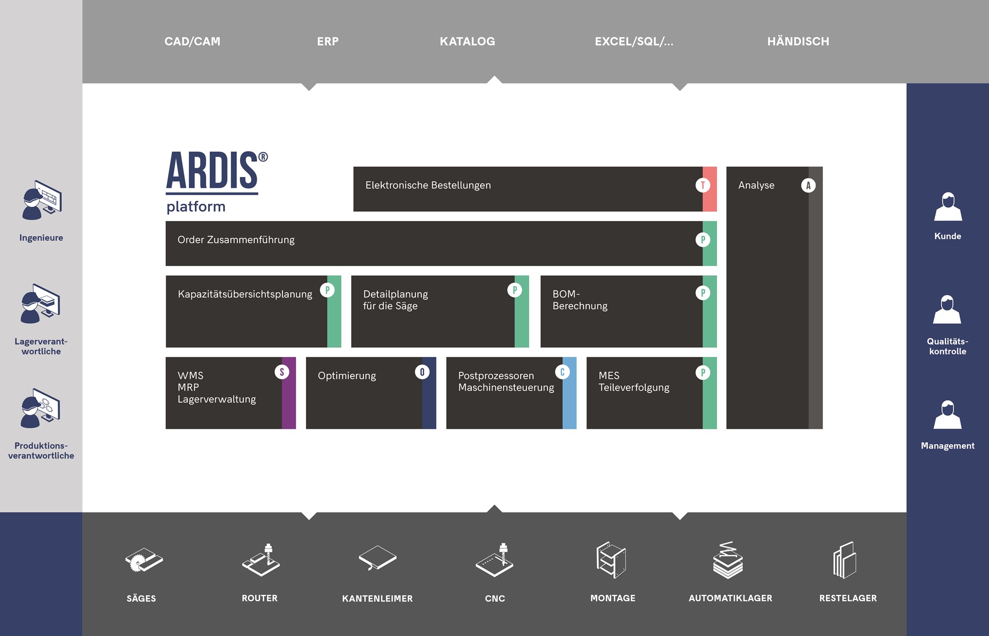 Home - ARDIS | Cutting edge manufacturing software.